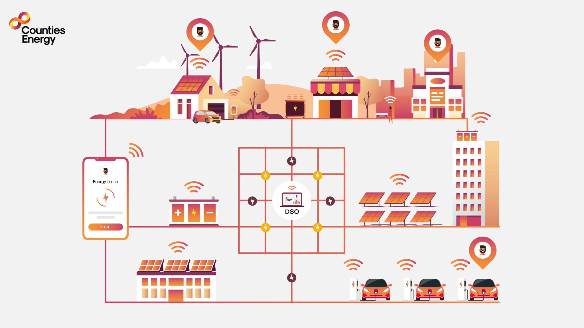 EECA and Counties Energy scale demand flexibility with Karaka Harbourside DSO pilot - Counties ...